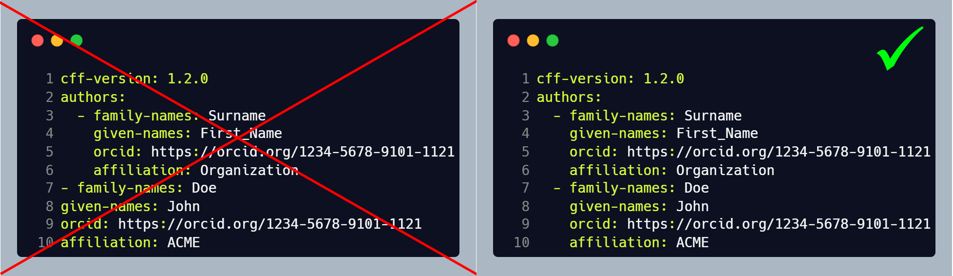 Publishing Preparations - FAIR-by-Design Training of Trainers